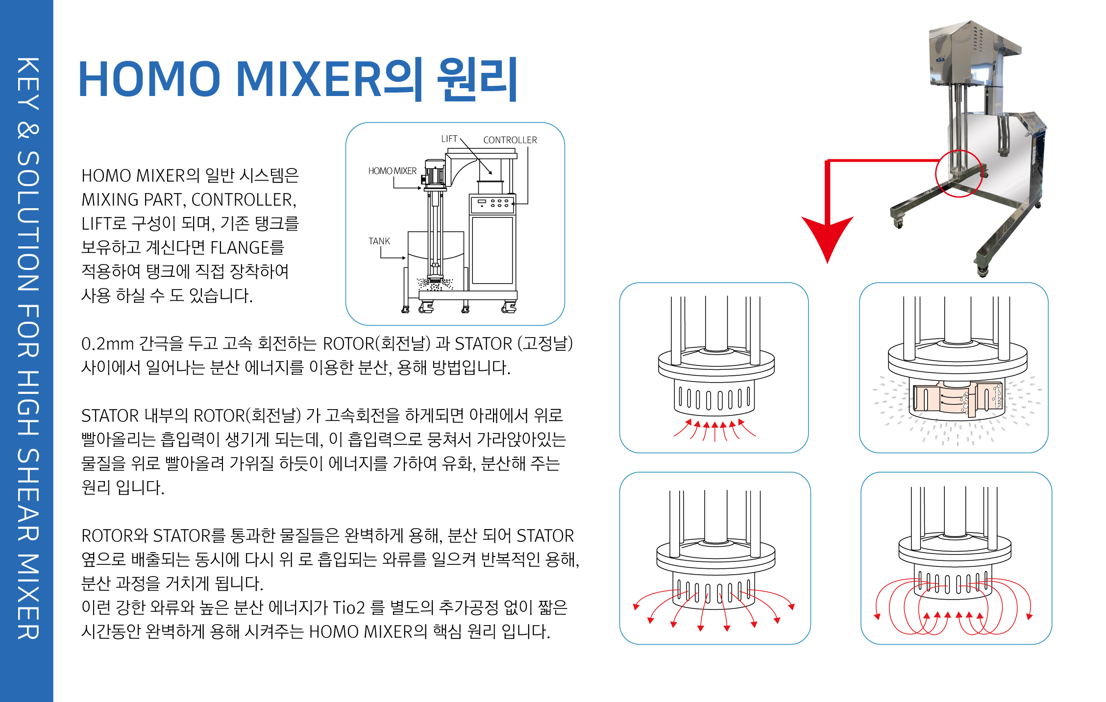 MIXENMILL